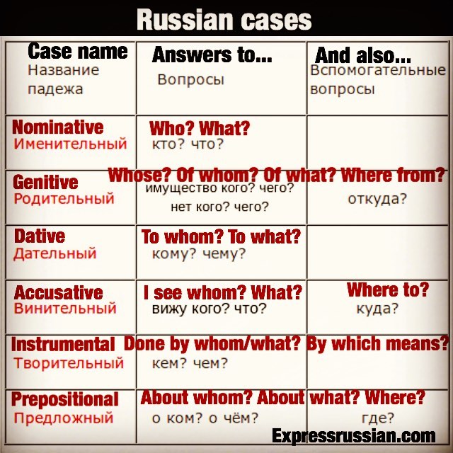 Blog On Russian Language Russian Culture Easy Self Study Blog On Russian Language Russian Culture Easy Self Study